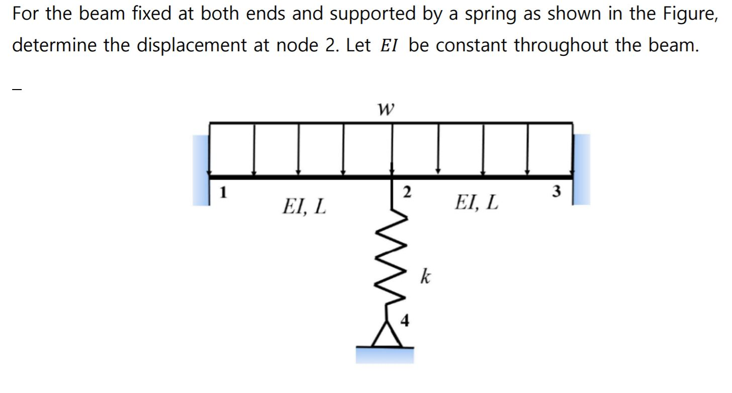 Solved For the beam fixed at both ends and supported by a | Chegg.com