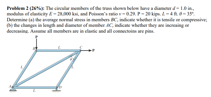Solved Problem 2 (26%): The circular members of the truss | Chegg.com