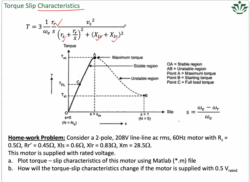 Torque Slip Characteristics 1 m T = 3 We s (+5)* + | Chegg.com