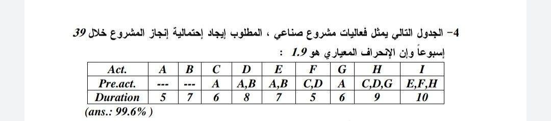 Solved The following table represents the activities of | Chegg.com