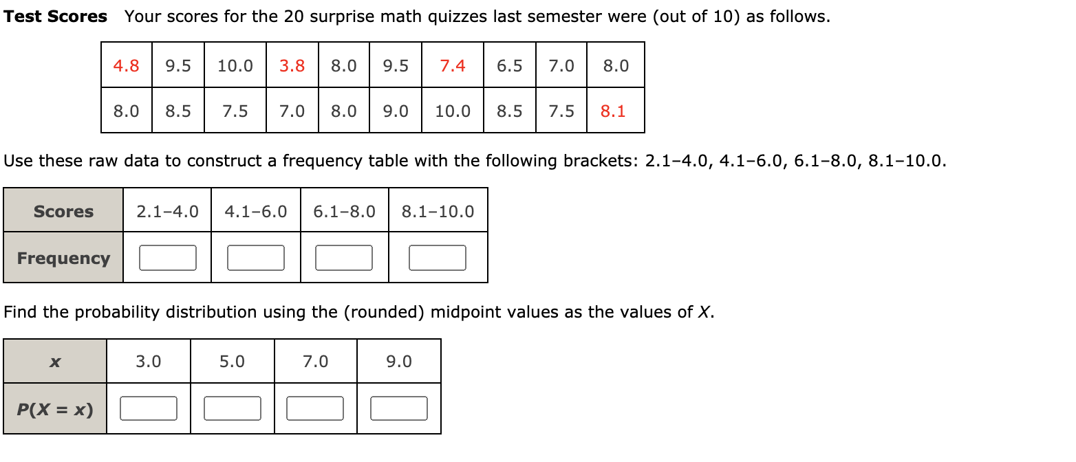 Solved Test Scores Your scores for the 20 surprise math | Chegg.com