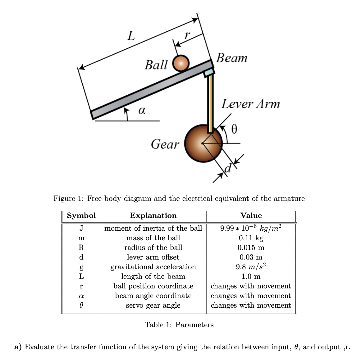 Solved A ball is placed on a beam as it is shown in Figure | Chegg.com