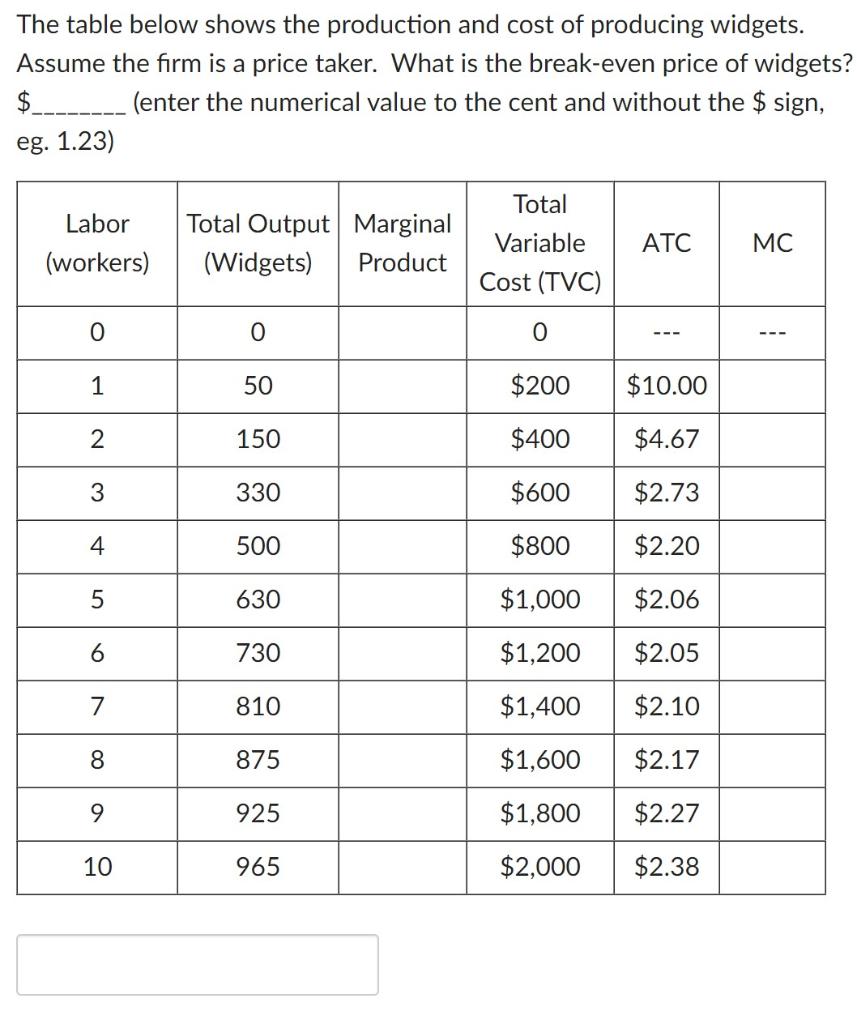Solved The table below shows the production and cost of | Chegg.com
