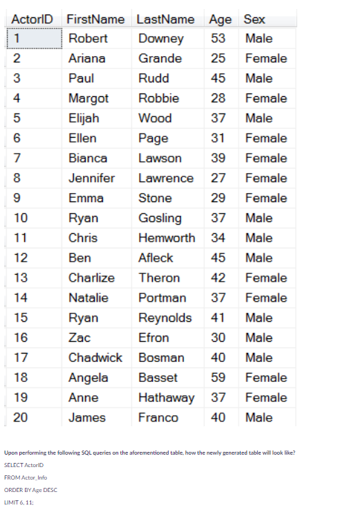 Solved 25 CO 00 Actor|D FirstName LastName Age Sex 1 Robert | Chegg.com