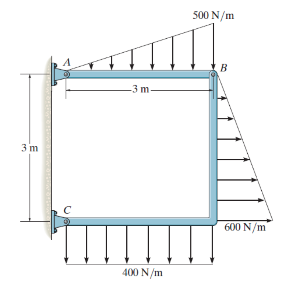 Solved The illustrated structure is supported by a support | Chegg.com