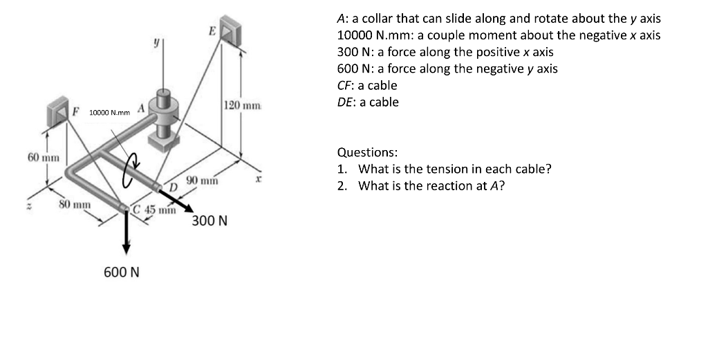 Solved A: a collar that can slide along and rotate about the | Chegg.com