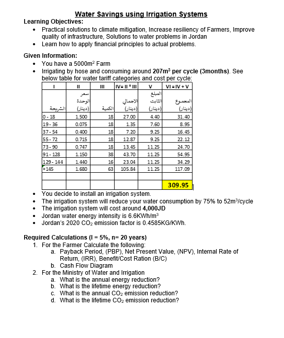Water Savings using Irrigation Systems Learning | Chegg.com