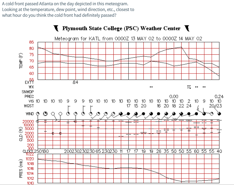 Solved A cold front passed Atlanta on the day depicted in | Chegg.com