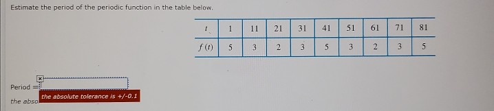 Solved Estimate the period of the periodic function in the | Chegg.com