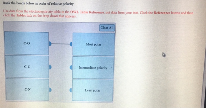 Solved Rank the bonds below in order of relative polarity | Chegg.com