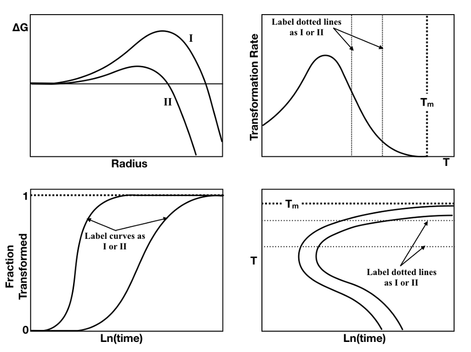 Solved CC4. PT: The upper left diagram shows the nucleation | Chegg.com