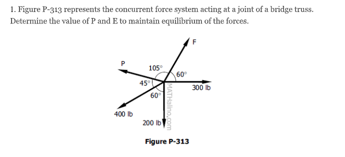 Solved 1. Figure P-313 represents the concurrent force | Chegg.com