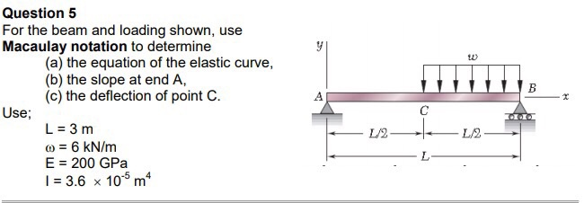 Solved Question5 For the beam and loading shown, use | Chegg.com
