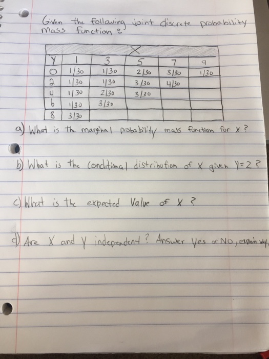 Solved Given the following Joint discrete probability mass | Chegg.com