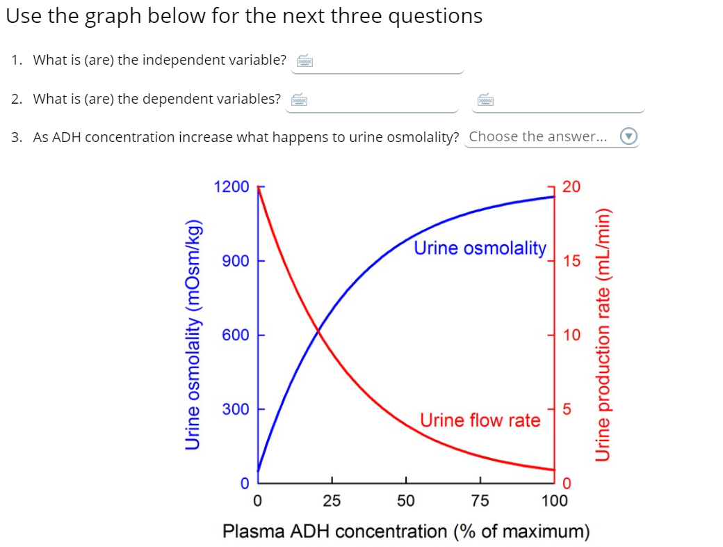Solved Use the graph below for the next three questions 1. | Chegg.com
