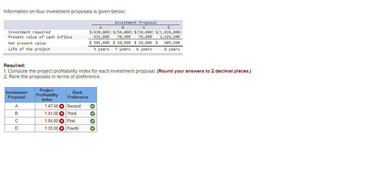 Solved Information on four investment proposals is given | Chegg.com