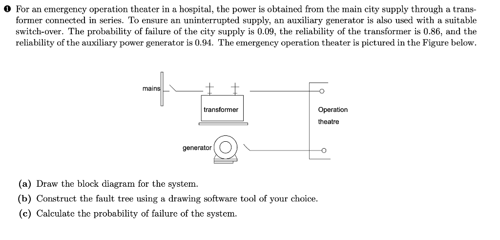Solved O For an emergency operation theater in a hospital, | Chegg.com