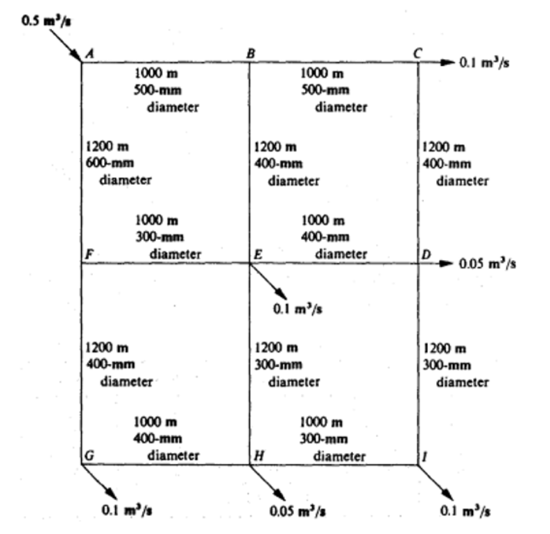 Solved Compute the flow rate of water in each pipe of the | Chegg.com