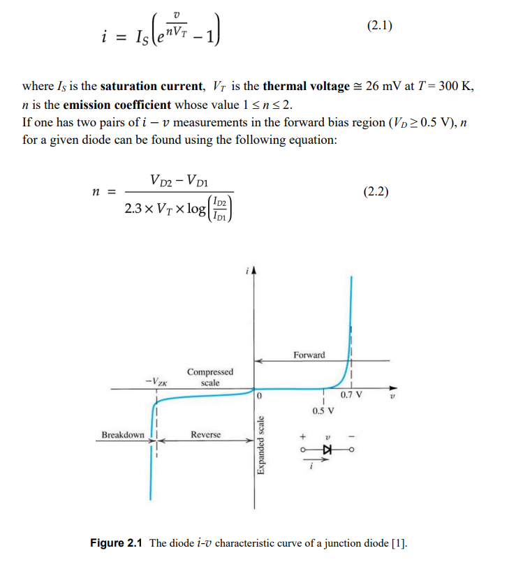 Solved i=IS(enVTv−1) where IS is the saturation current, VT | Chegg.com