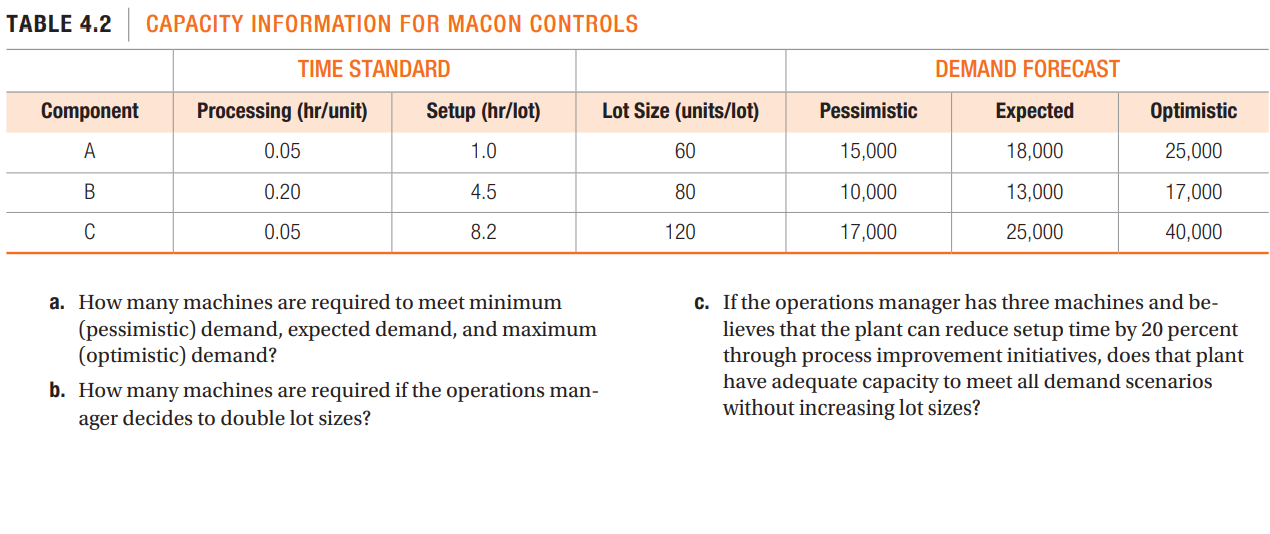 Solved 7. Macon Controls produces three different types of | Chegg.com