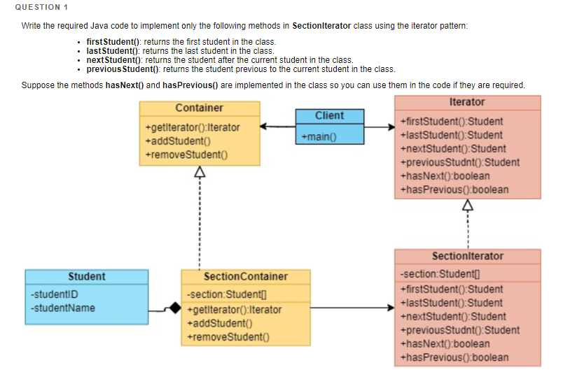 Solved QUESTION 1 Write the required Java code to implement | Chegg.com
