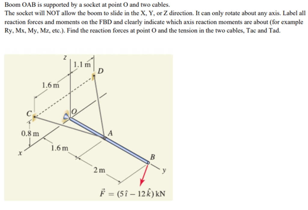 Solved Boom OAB is supported by a socket at point O and two | Chegg.com