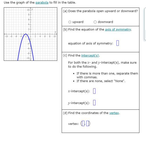 Solved Use the graph of the parabola to fill in the table. | Chegg.com