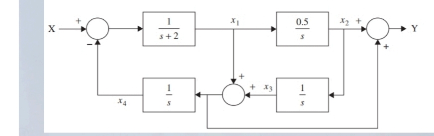 Solved Find Transfer Function For This Question Also Find 7256