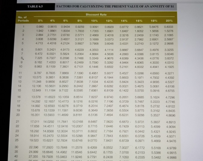 Solved TABLE 64 FACTORS FOR CALCULATING THE PRESENT VALUE OF | Chegg.com