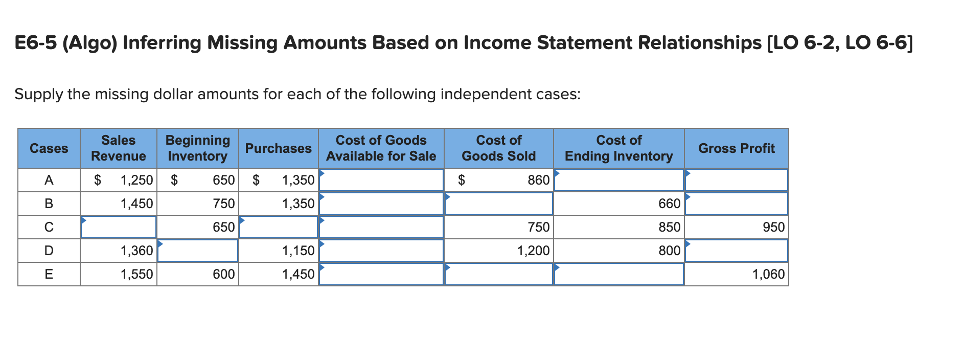 Solved E6-5 (Algo) Inferring Missing Amounts Based on Income | Chegg.com