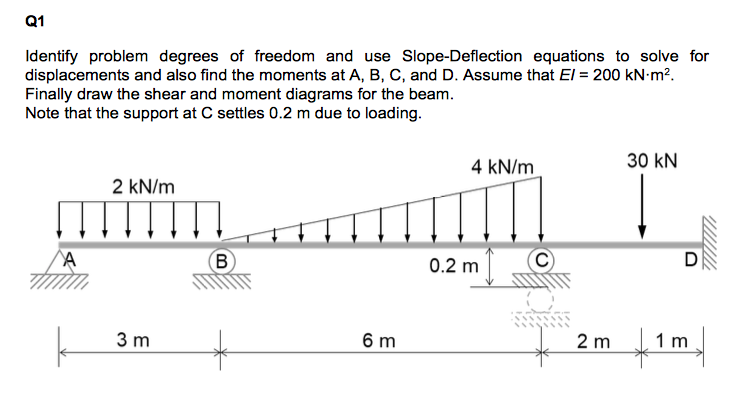 Solved Q1 Identify problem degrees of freedom and use | Chegg.com