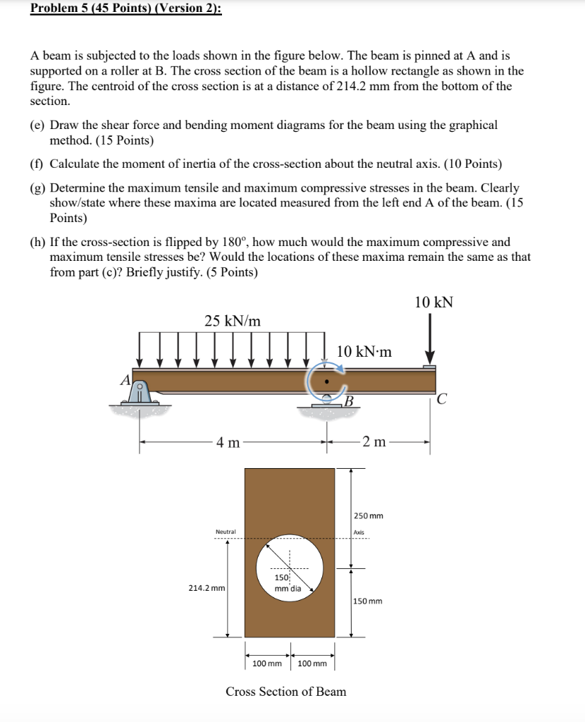 Solved Problem 5 (45 Points) (Version 2): A beam is | Chegg.com