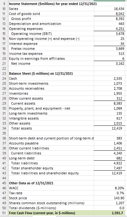 1. Using the data provided, complete the template on | Chegg.com