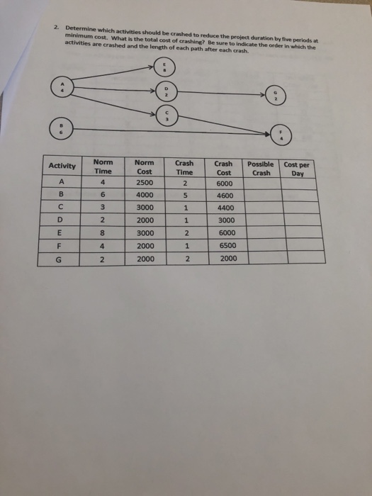 Solved 1. Determine which activities should be crashed to | Chegg.com