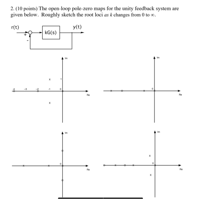 Solved 2 10 Points The Open Loop Pole Zero Maps For The 