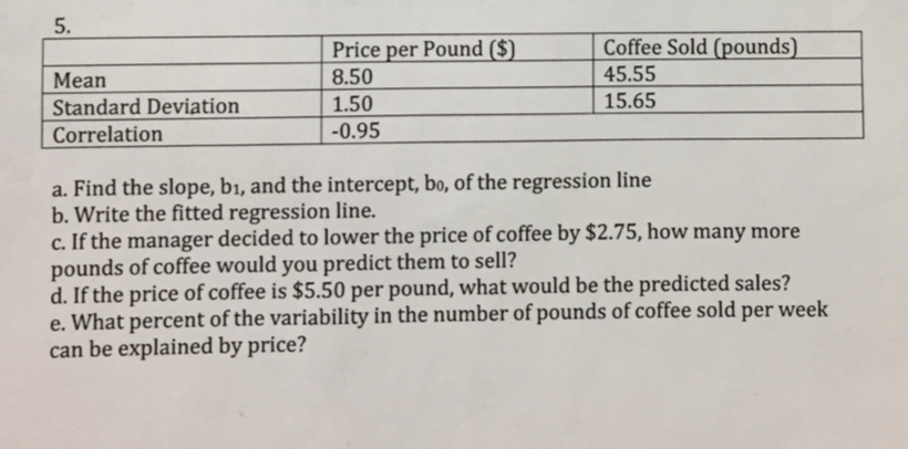 Solved 5. Coffee Sold (pounds) Price per Pound ($C 8.50 | Chegg.com