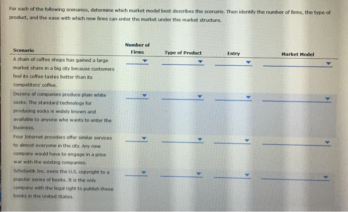 Solved For each of the following scenarios, determine which | Chegg.com