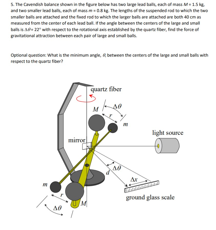 Solved 5. The Cavendish balance shown in the figure below | Chegg.com