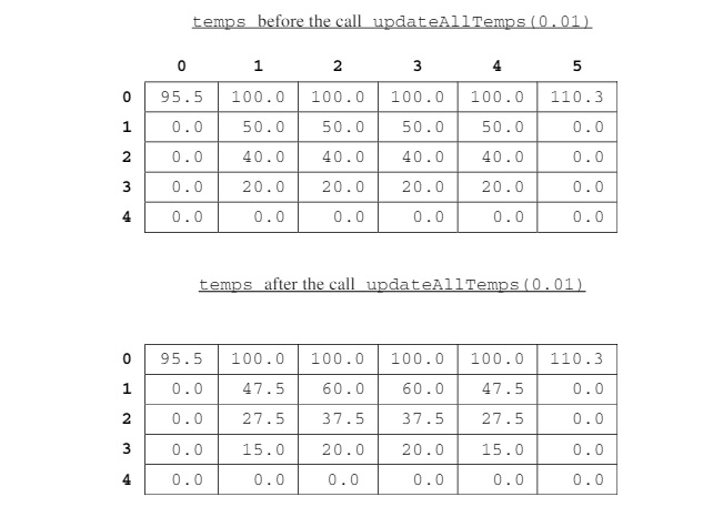 Solved TemperatureGrid Java FRQ Directions: SHOW ALL YOUR | Chegg.com