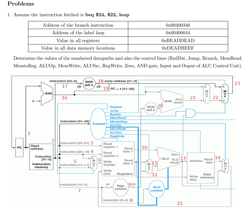 Solved Problems 1. Assume the instruction fetched is beq | Chegg.com
