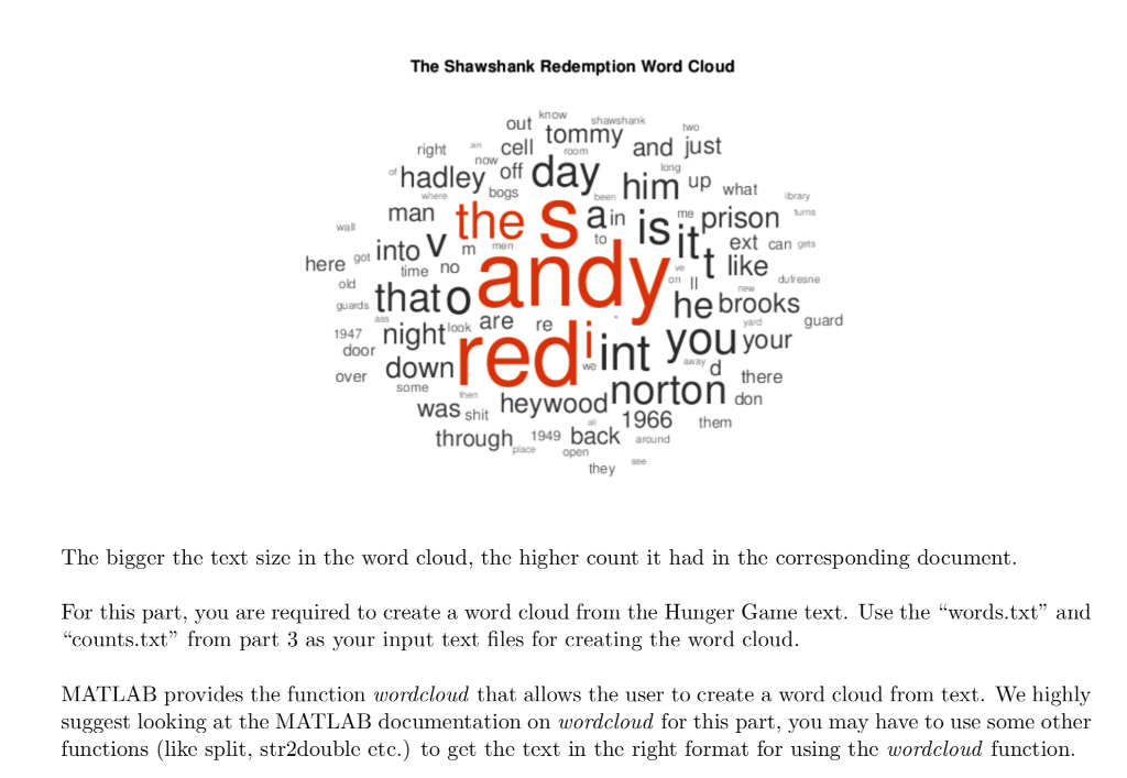 4. Visualization using word-cloud and bar plot (Enter | Chegg.com