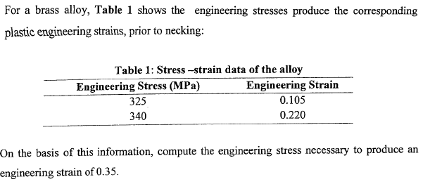 Solved For a brass alloy, Table 1 shows the engineering | Chegg.com