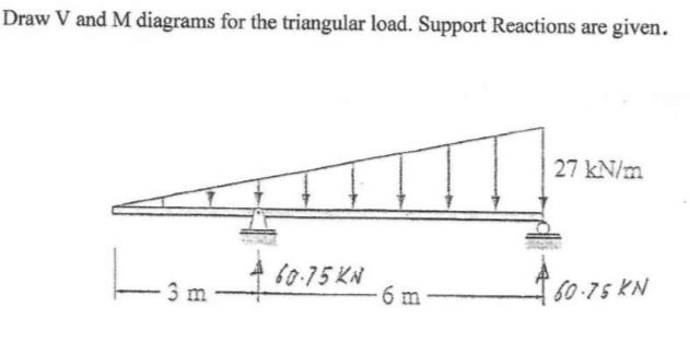 Solved Draw V and M diagrams for the triangular load. | Chegg.com
