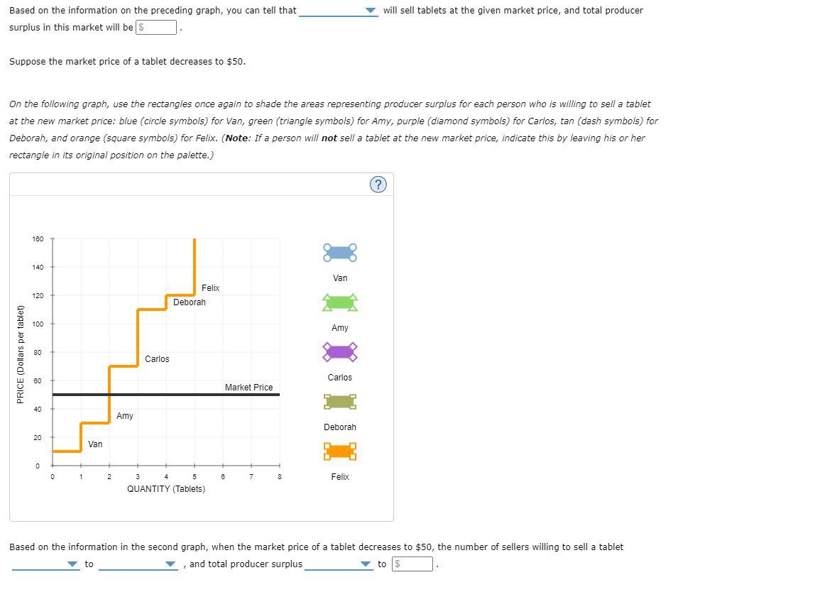 Solved 3. Producer surplus for a group of sellers The | Chegg.com