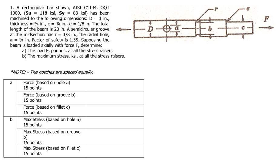 Solved F D 1. A rectangular bar shown, AISI C1144, OQT 1000, | Chegg.com