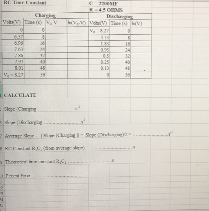 Solved RC Time Constant C = 2200MF R 4.5 OHMS Charging | Chegg.com