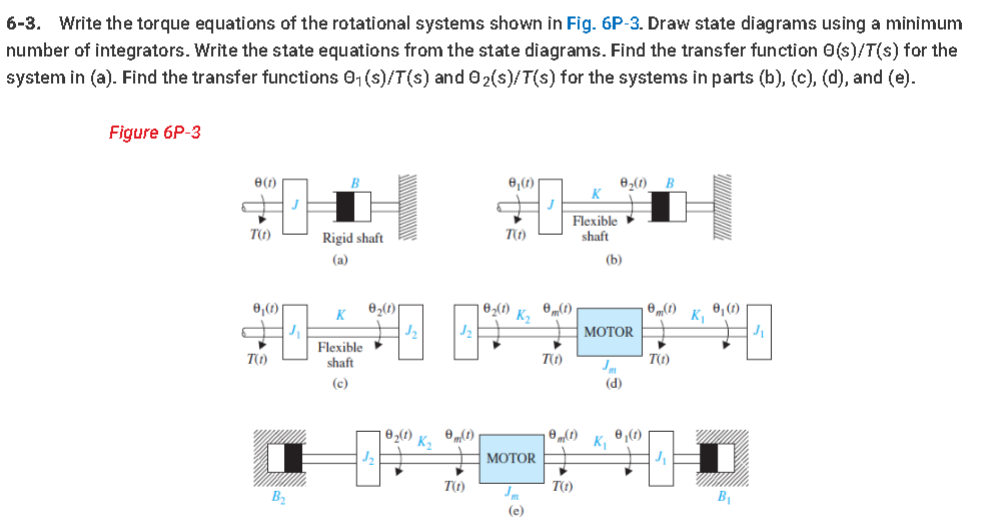 6-3. Write the torque equations of the rotational | Chegg.com