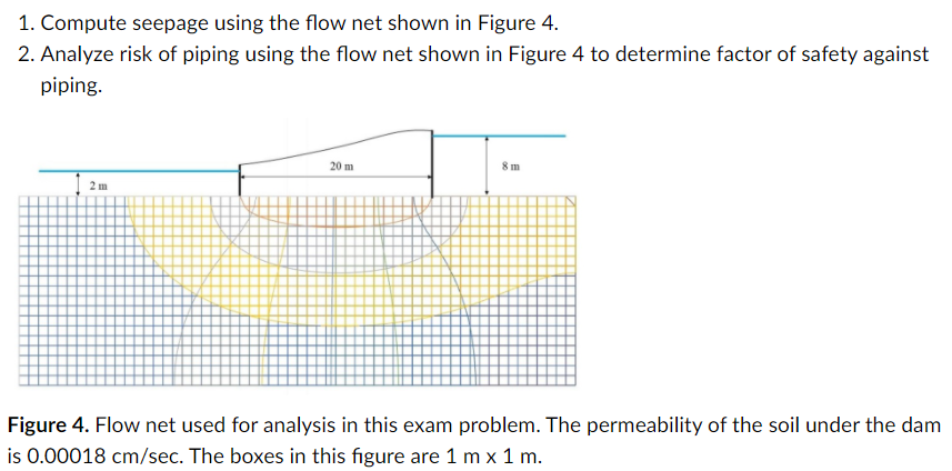Solved 1. Compute seepage using the flow net shown in Figure | Chegg.com