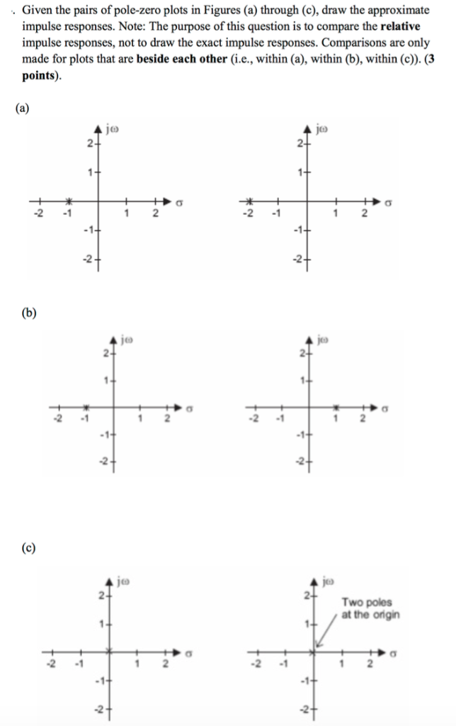Given the pairs of pole-zero plots in Figures (a) | Chegg.com