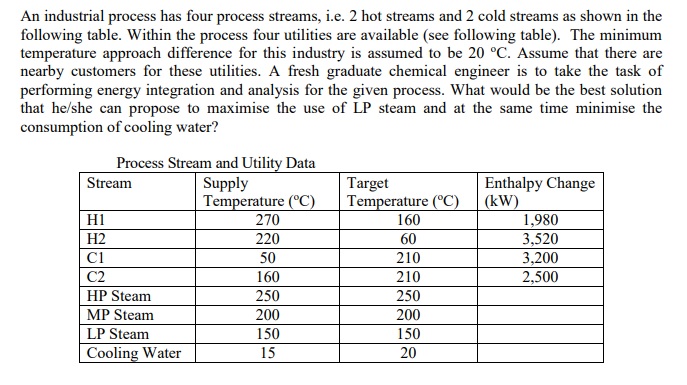 An industrial process has four process streams, | Chegg.com